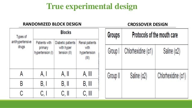 Basics of biostatistic