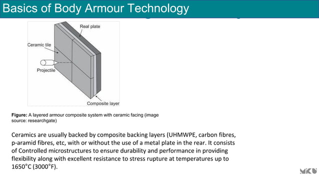 Basics of Body Armour Technology.pdf