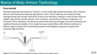 Basics of Body Armour Technology.pdf