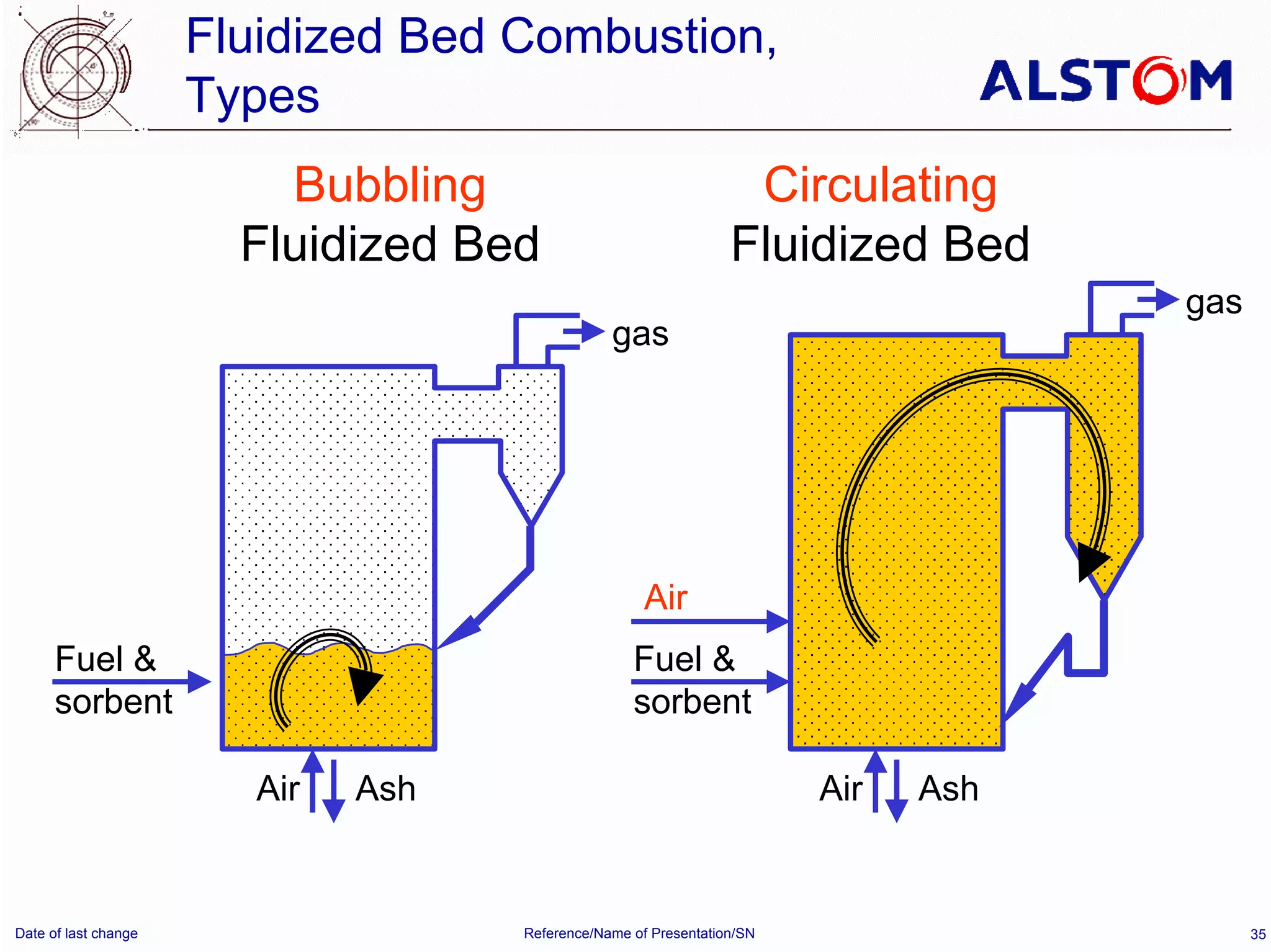basics_of_boiler_design__1674282406.pdf | Chemistry | Science