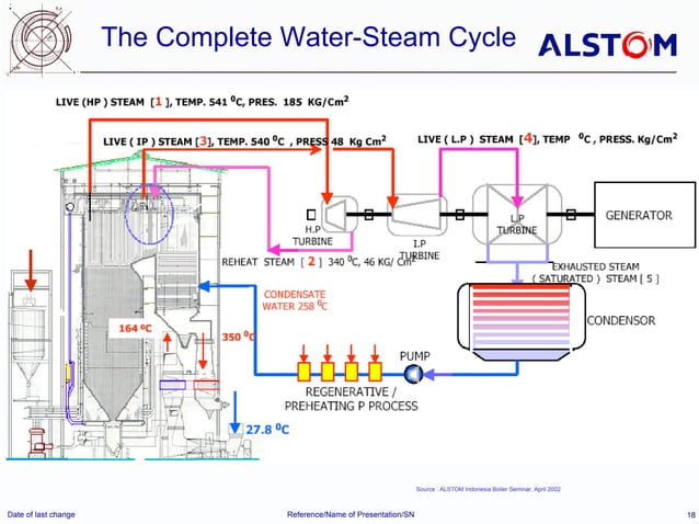 basics_of_boiler_design__1674282406.pdf | Chemistry | Science