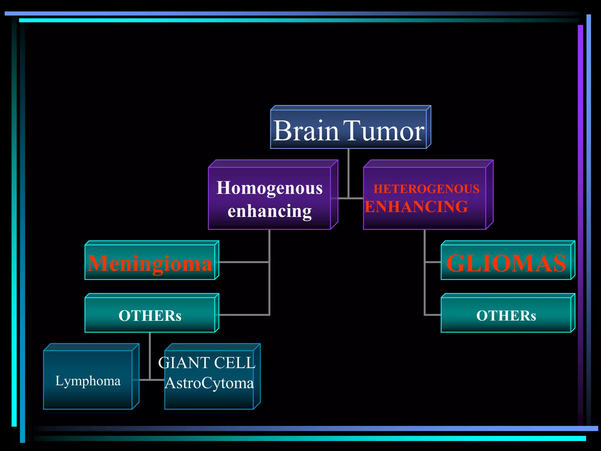 BASICs of Brain Tumors.pdf