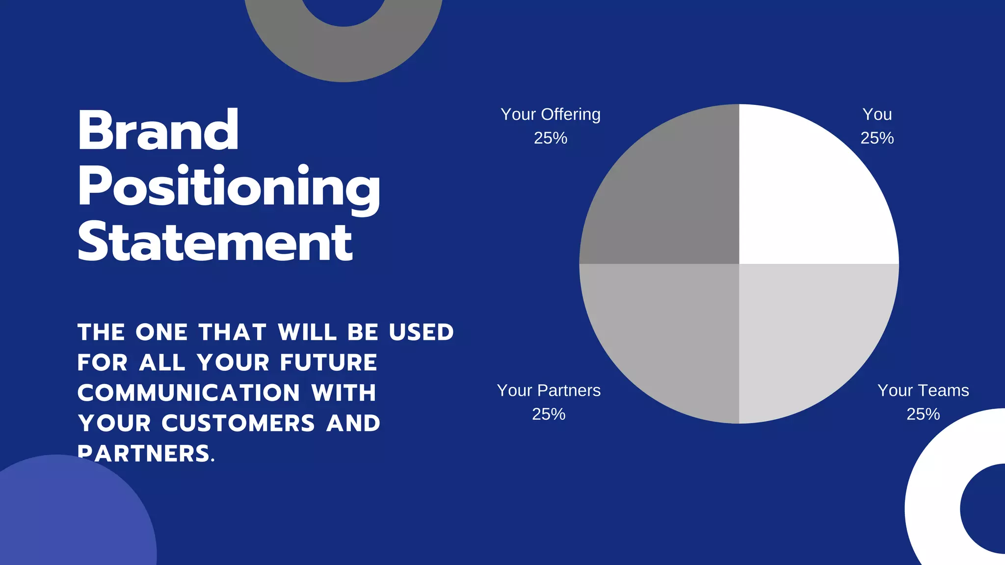 Basics Of Brand Strategy | PDF