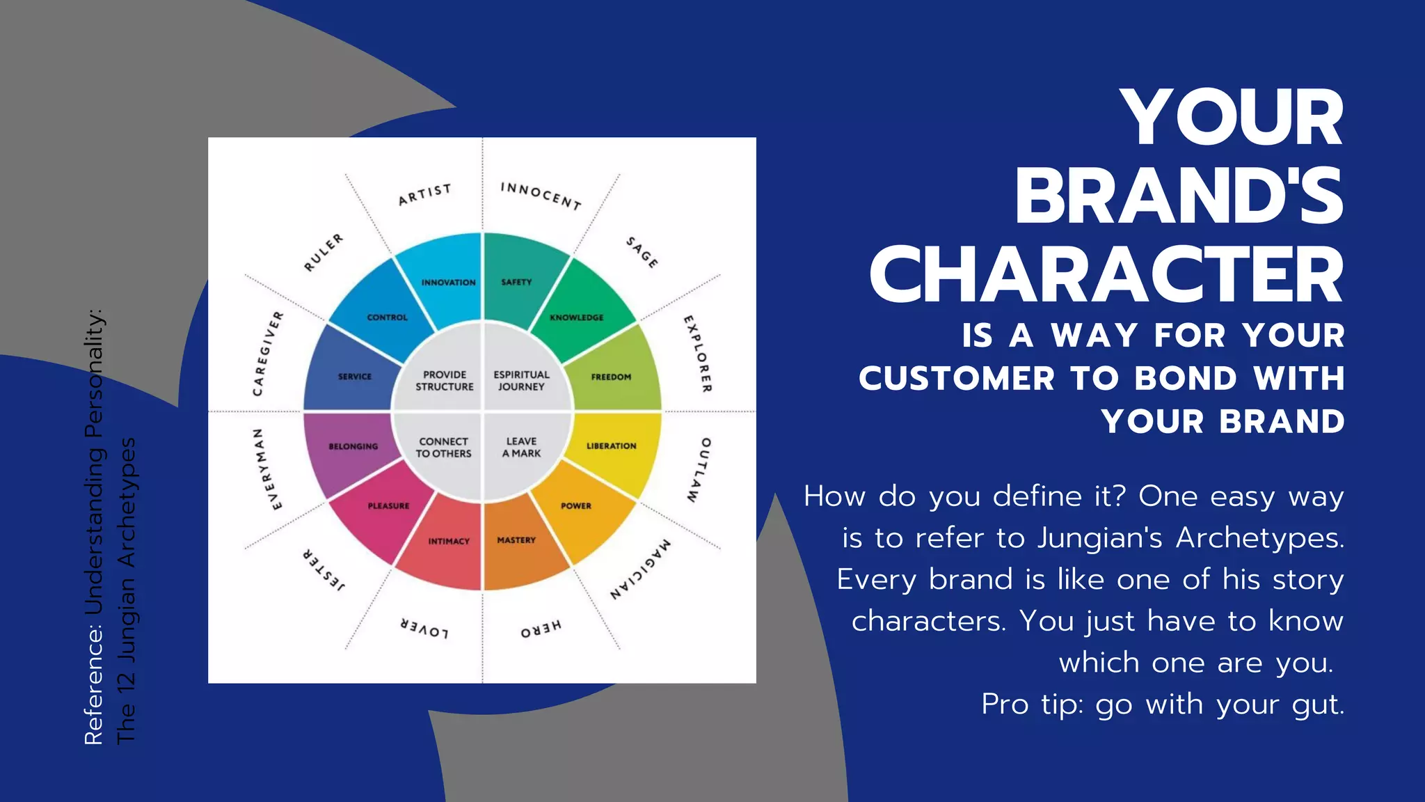 Basics Of Brand Strategy | PDF