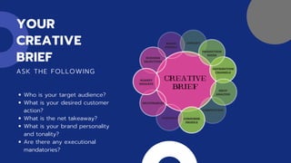 Basics Of Brand Strategy | PDF | Marketing and Advertising | Business