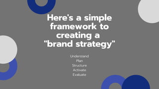 Basics Of Brand Strategy | PDF