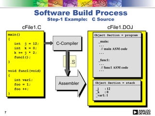 Basics of building a blackfin application | PPT