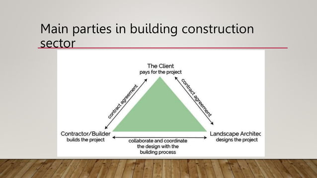 Basics of Building Construction.pptx