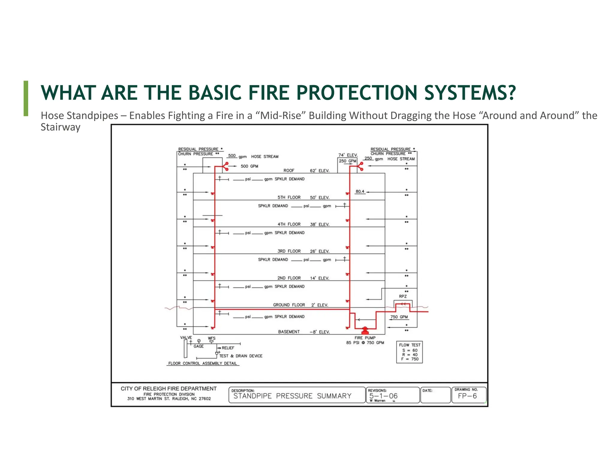 basicsofbuildingfireprotectiondesign-181219154318.pdf