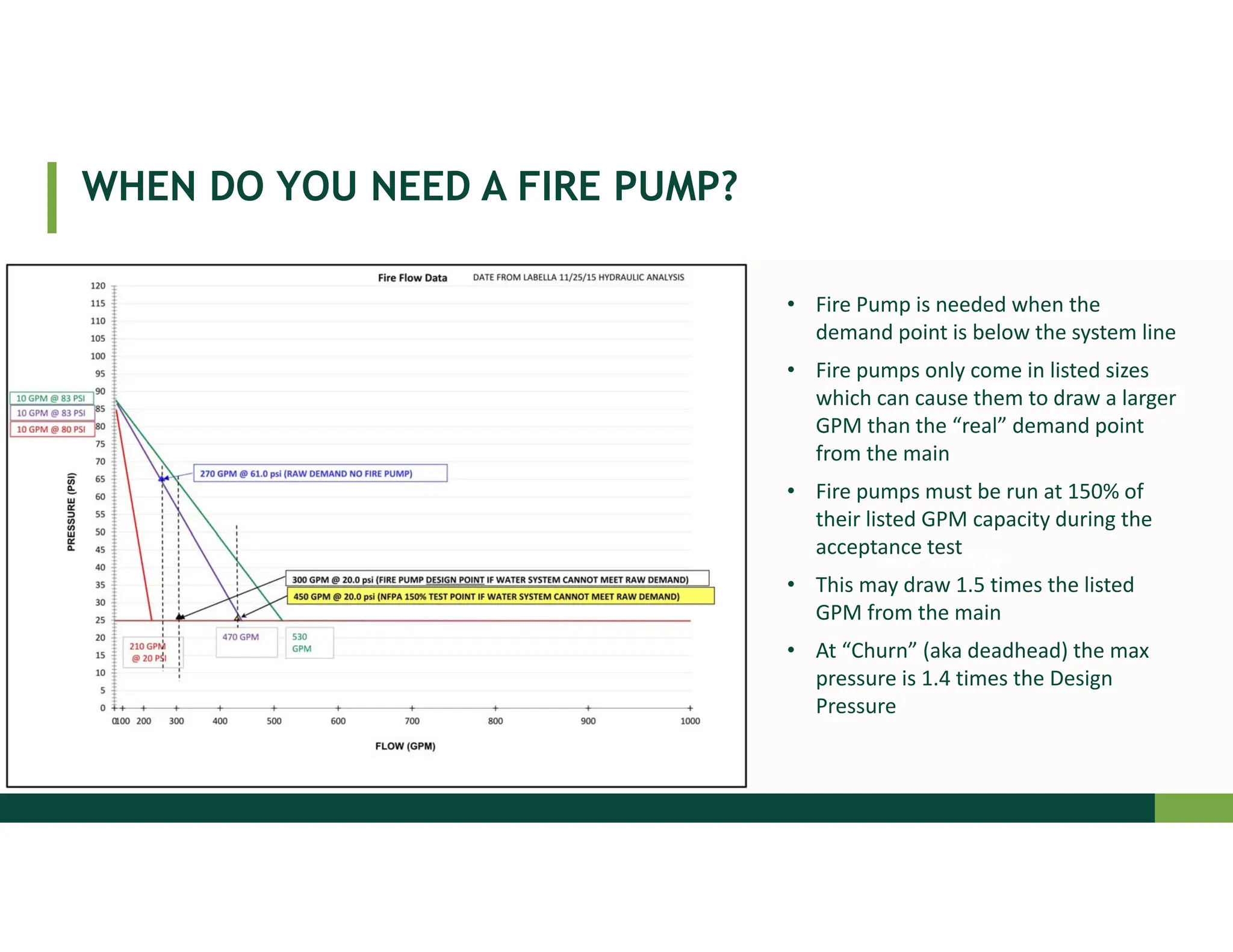 basicsofbuildingfireprotectiondesign-181219154318.pdf