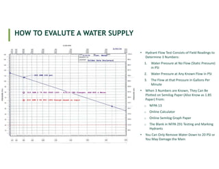 basicsofbuildingfireprotectiondesign-181219154318.pdf