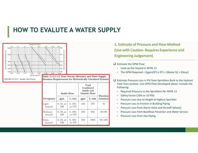 basicsofbuildingfireprotectiondesign-181219154318.pdf