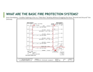 basicsofbuildingfireprotectiondesign-181219154318.pdf