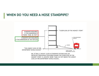 basicsofbuildingfireprotectiondesign-181219154318.pdf