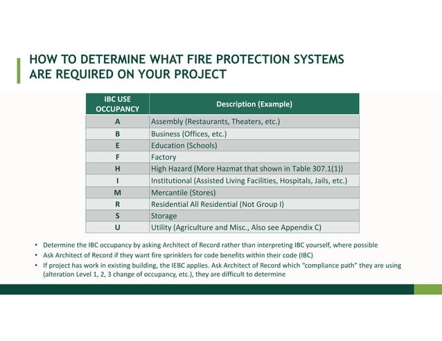 basicsofbuildingfireprotectiondesign-181219154318.pdf