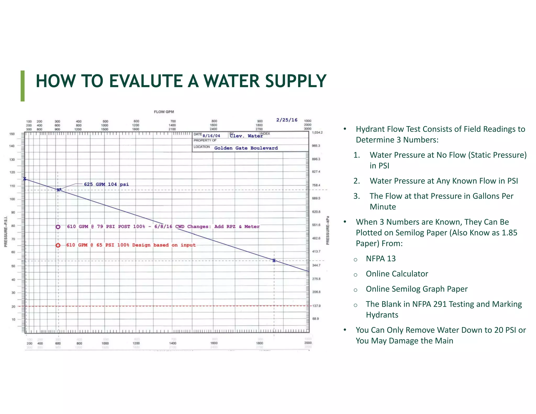 Basics of building fire protection design | PDF