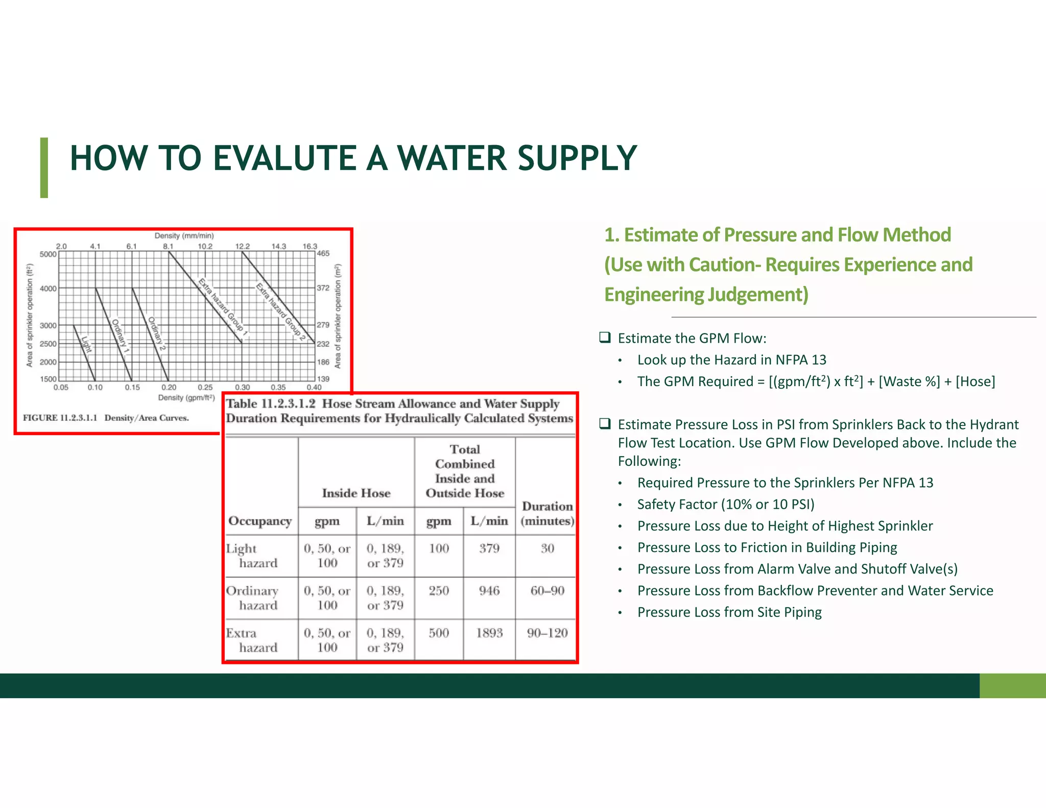 Basics of building fire protection design | PDF