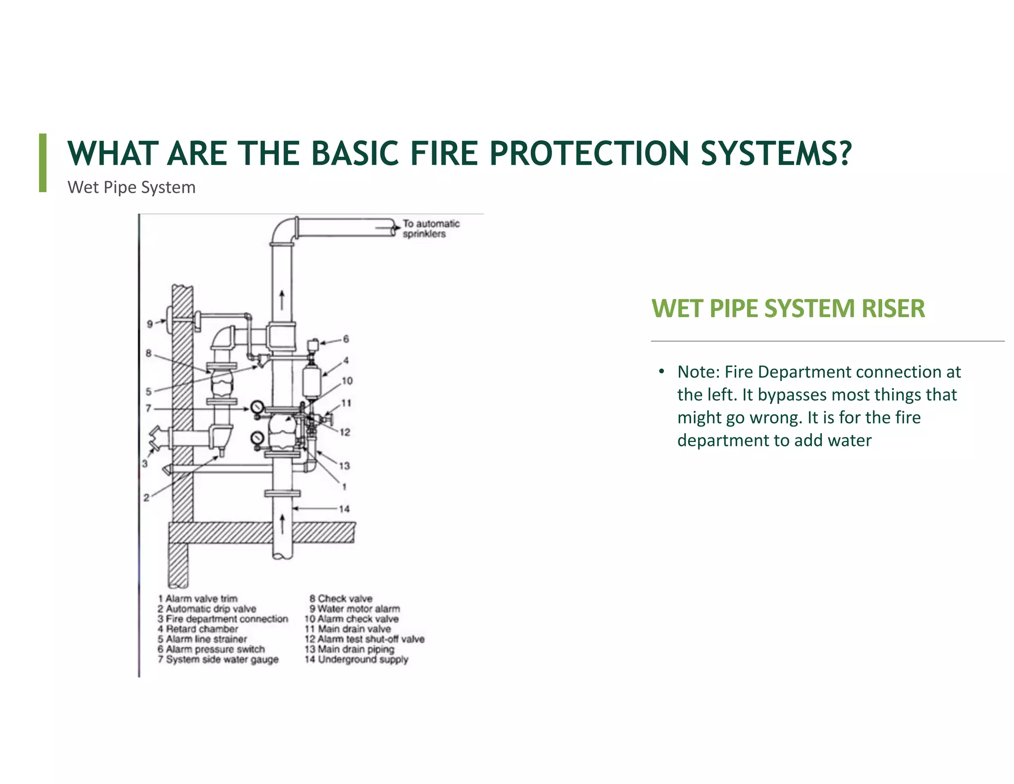 Basics of building fire protection design | PDF