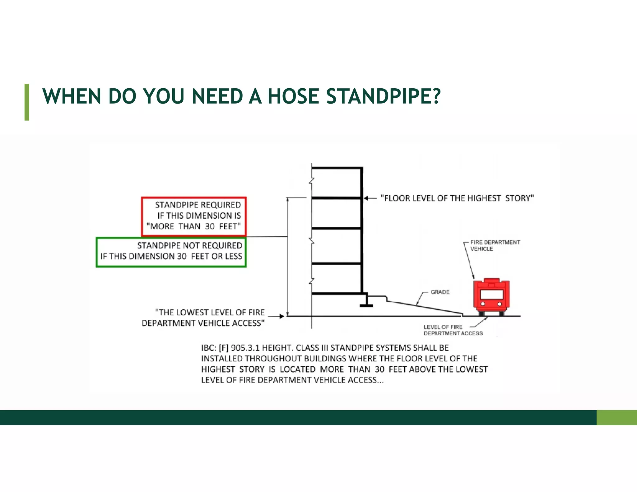 Basics of building fire protection design | PDF