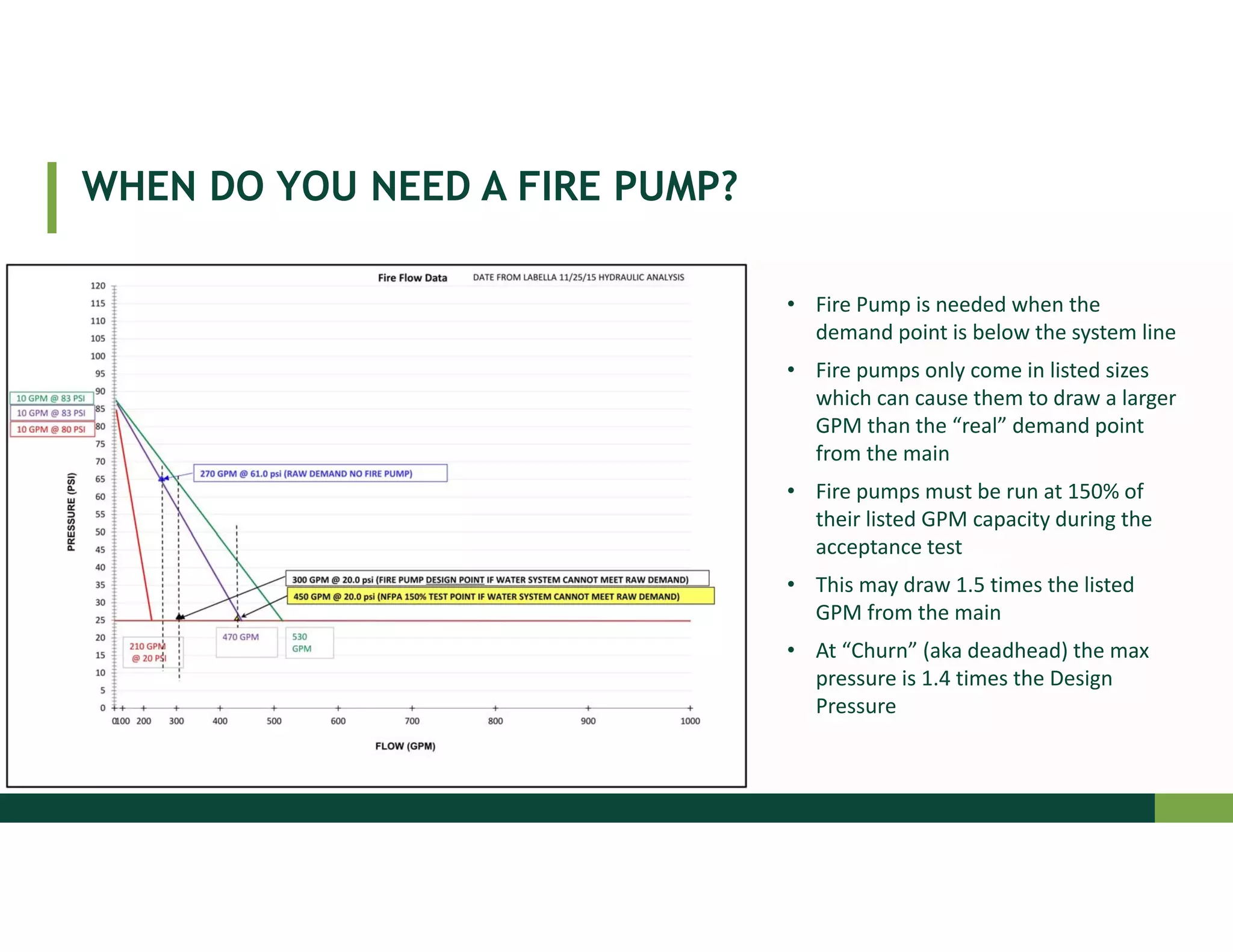 Basics of building fire protection design | PDF