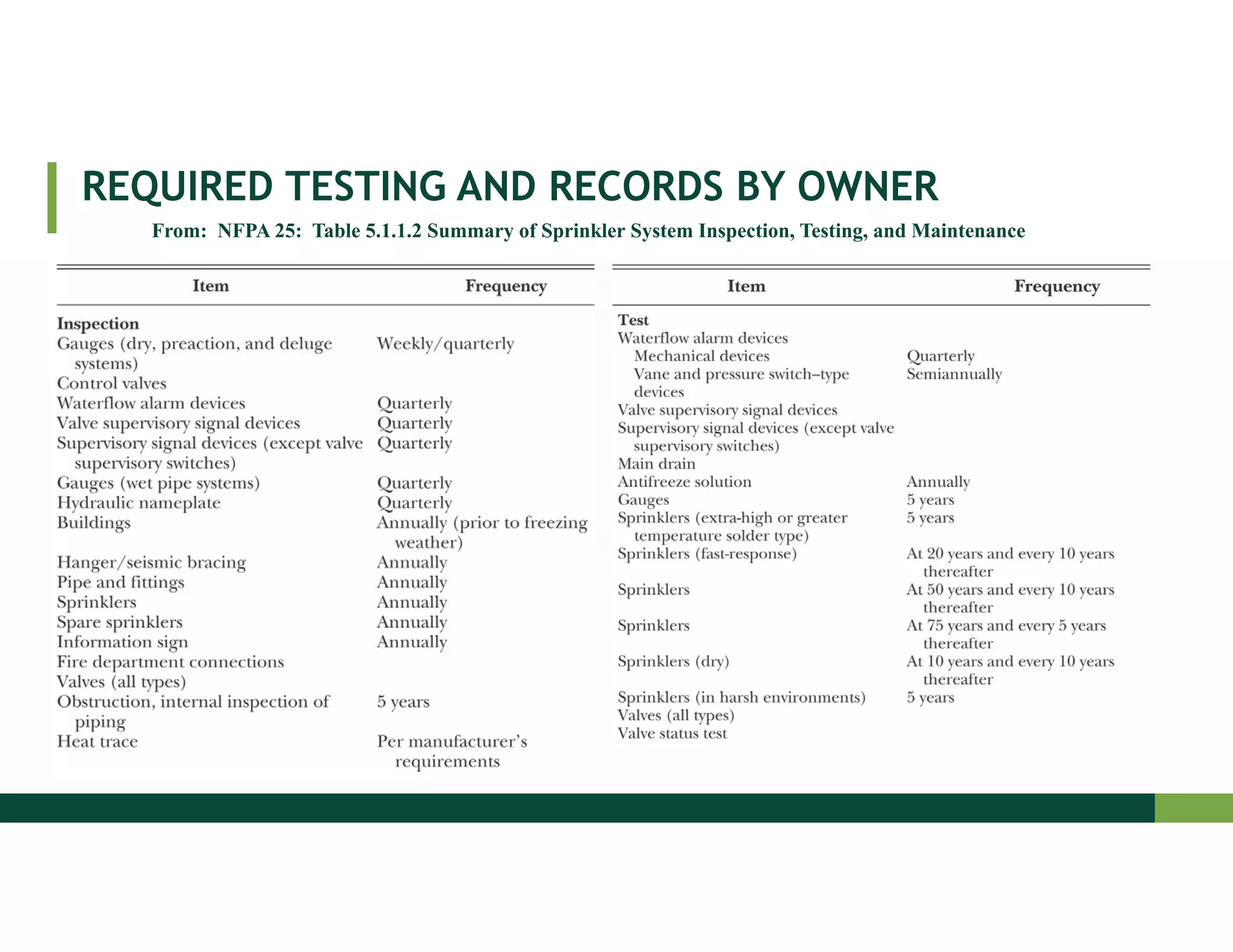 Basics of building fire protection design | PDF