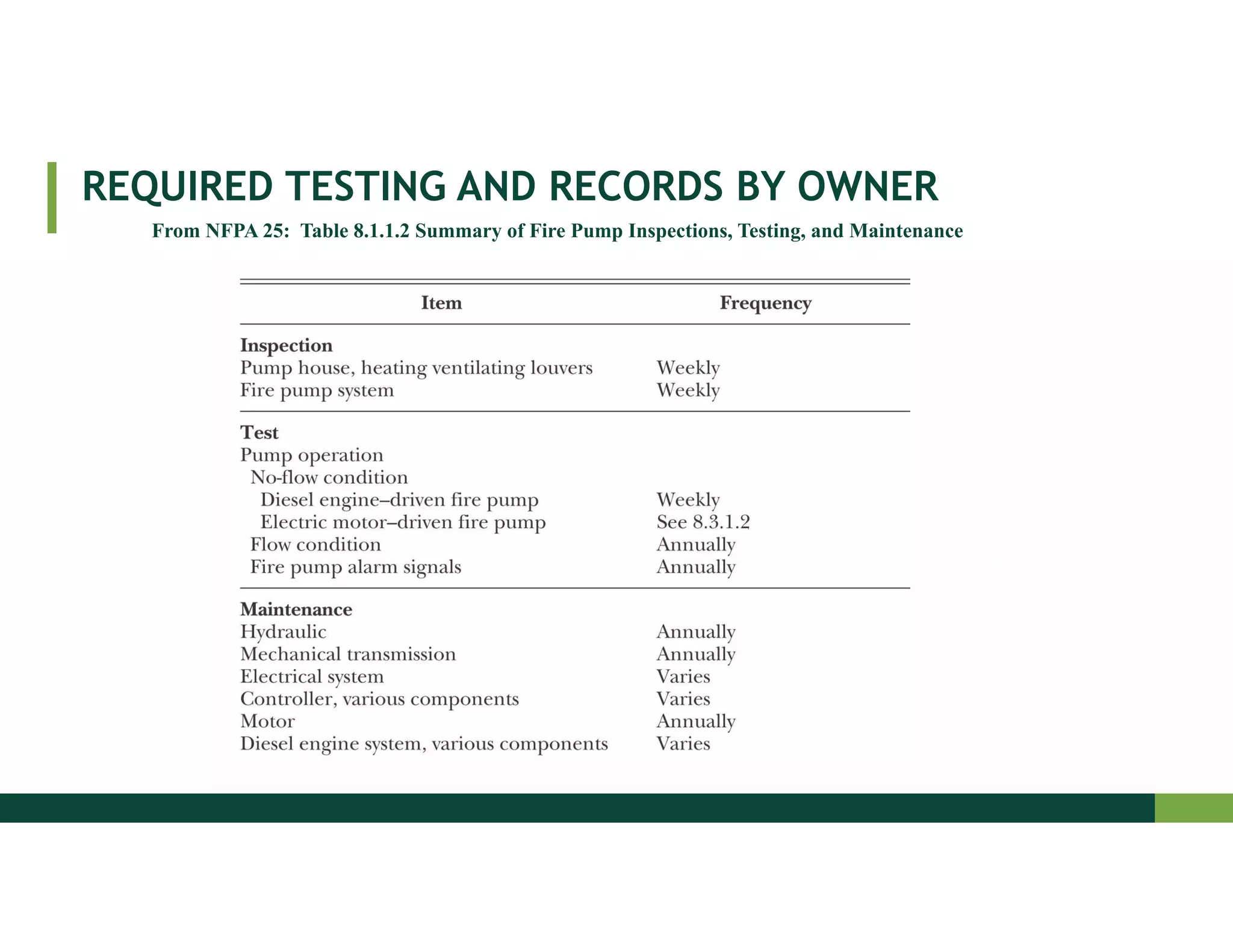 Basics of building fire protection design | PDF