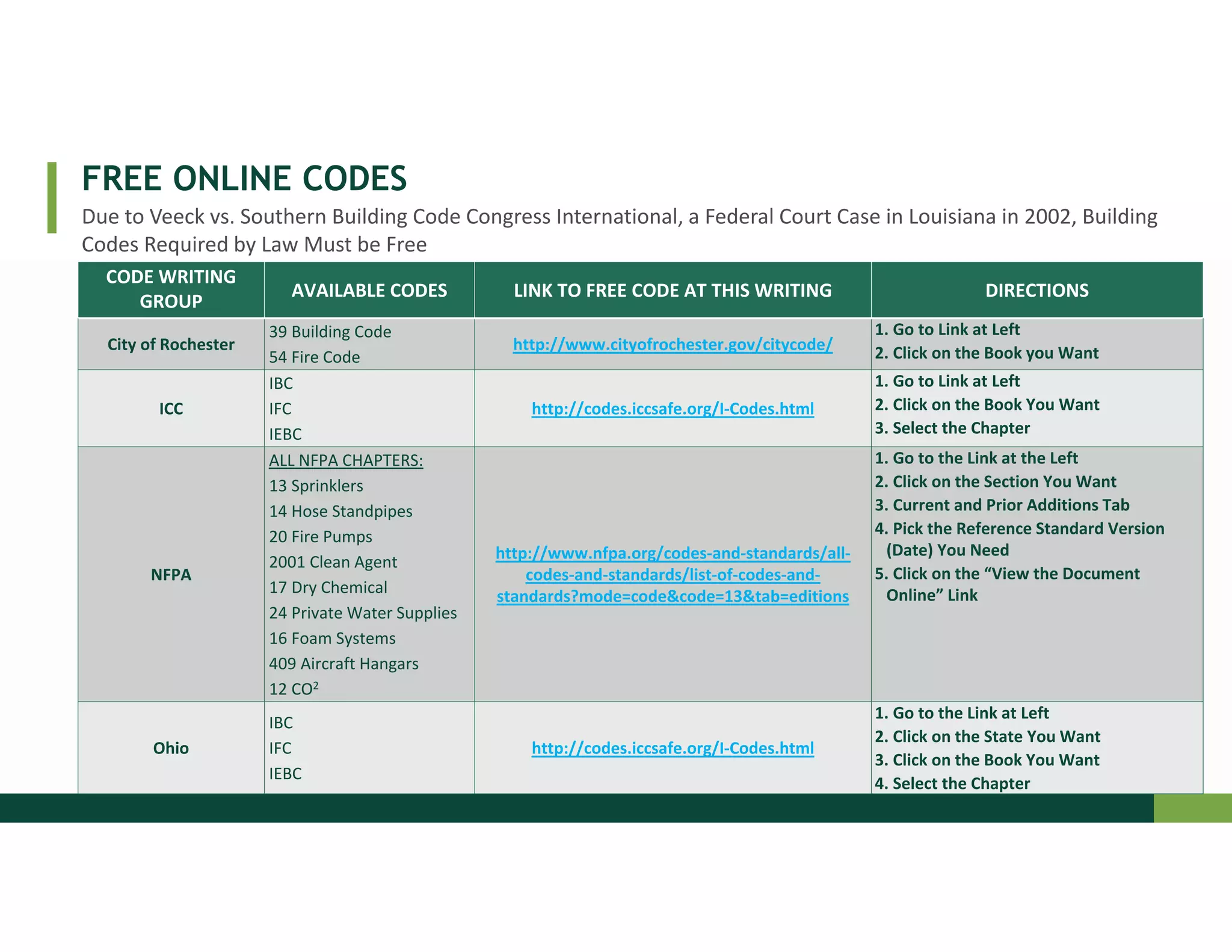 Basics of building fire protection design | PDF