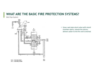Basics of building fire protection design | PDF