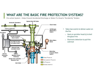 Basics of building fire protection design | PPT
