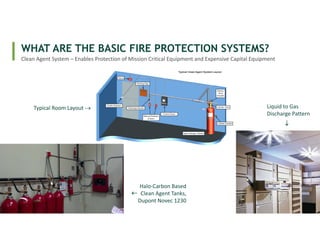 Basics of building fire protection design | PPT