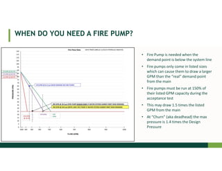 Basics of building fire protection design | PDF