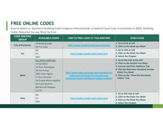 Basics of building fire protection design | PPT