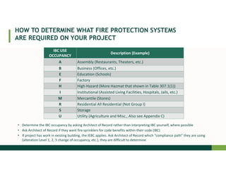 Basics of building fire protection design | PPT