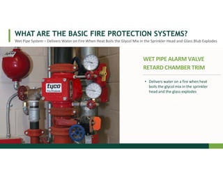 Basics of building fire protection design | PPT