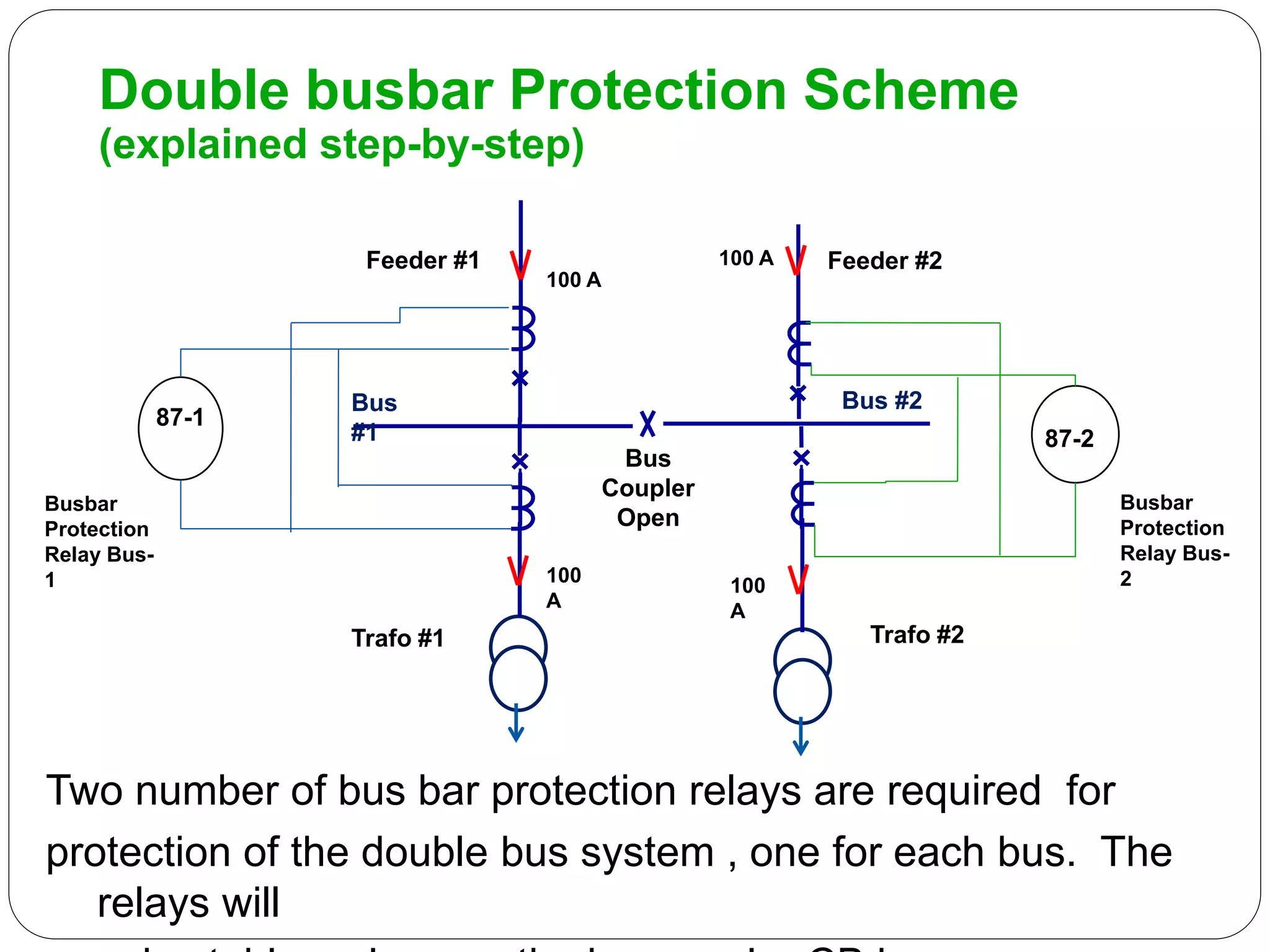 basics of busbar and lbb protection | PPTX