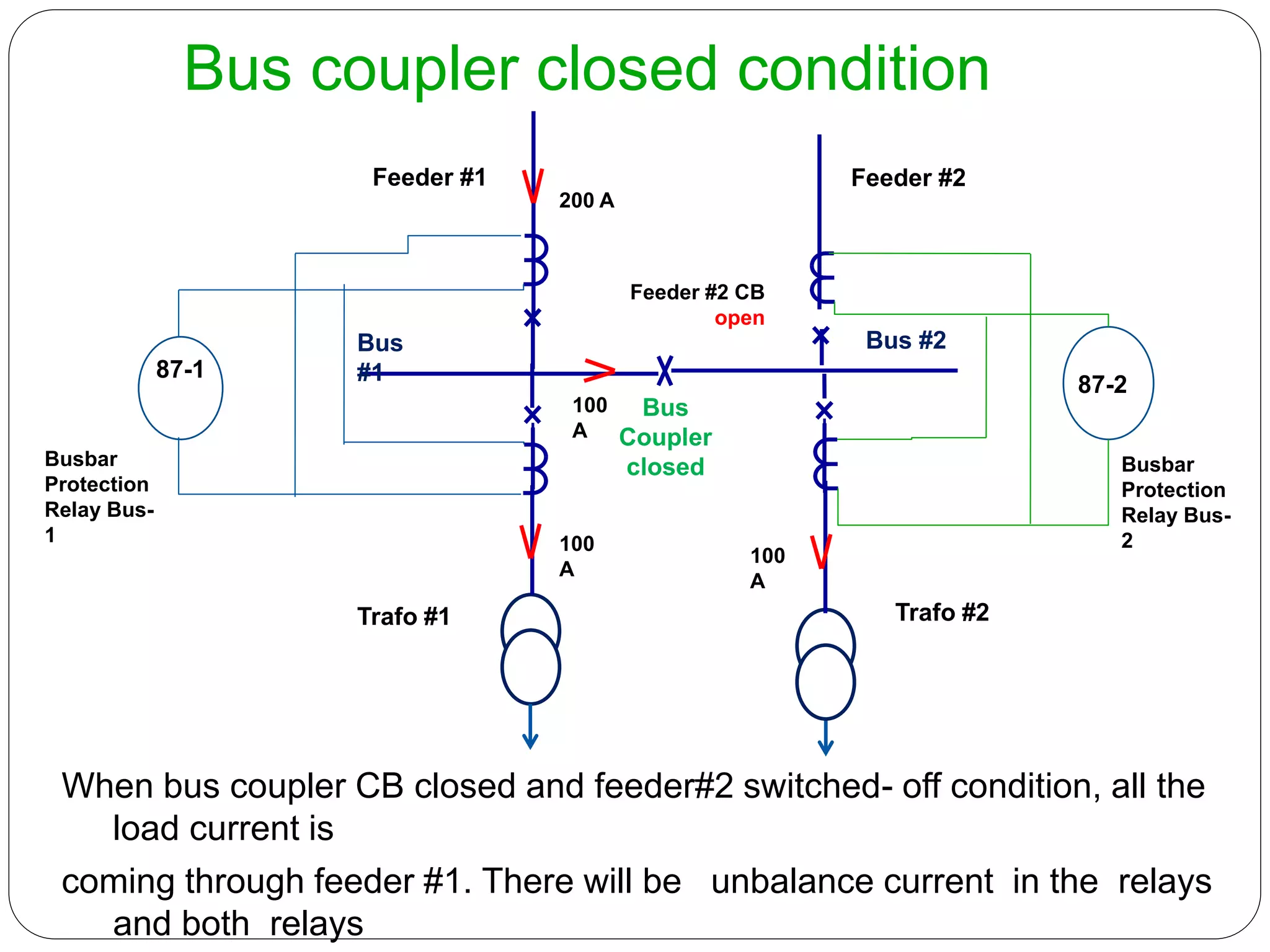 basics of busbar and lbb protection | PPTX