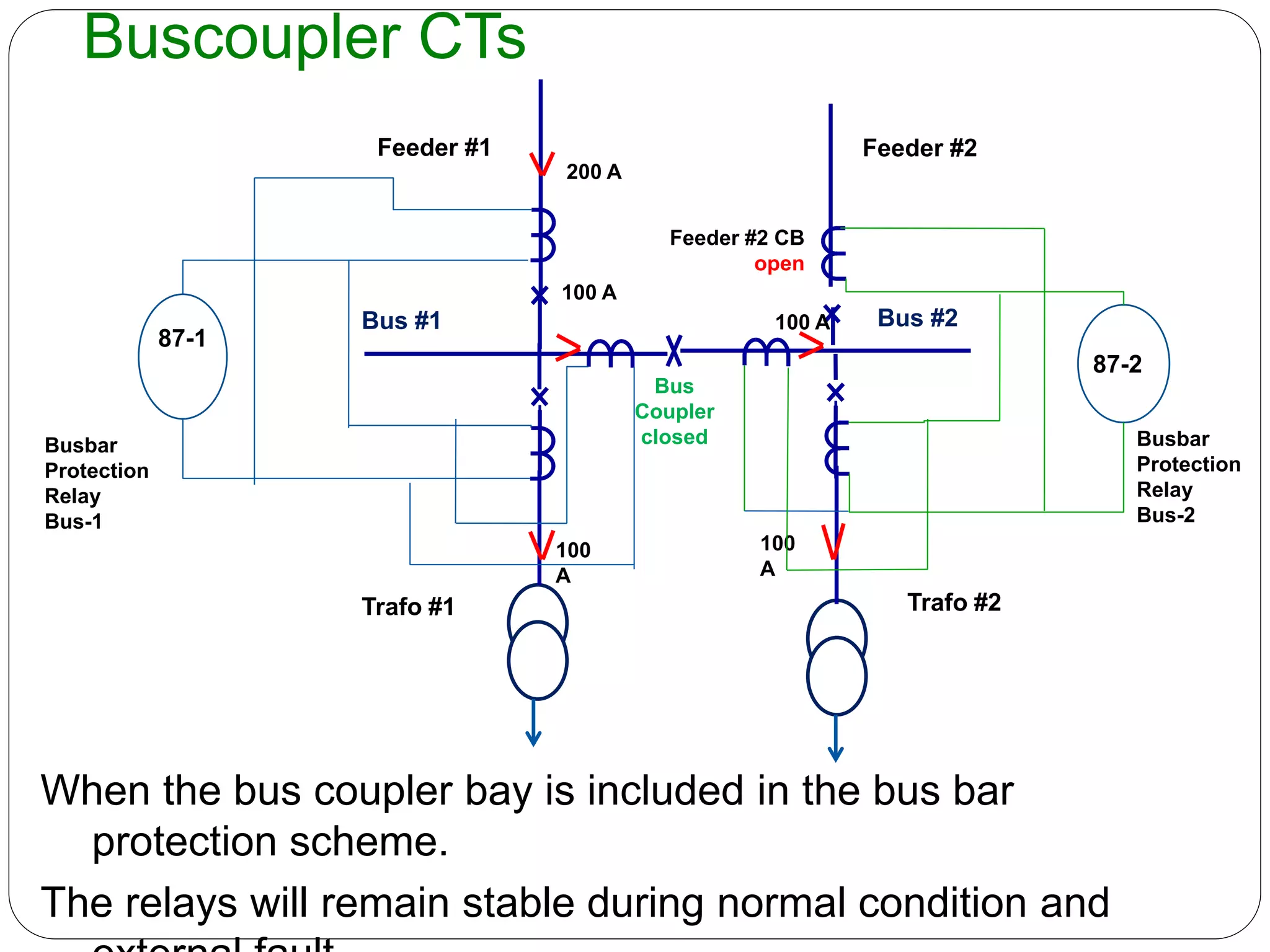 basics of busbar and lbb protection | PPTX
