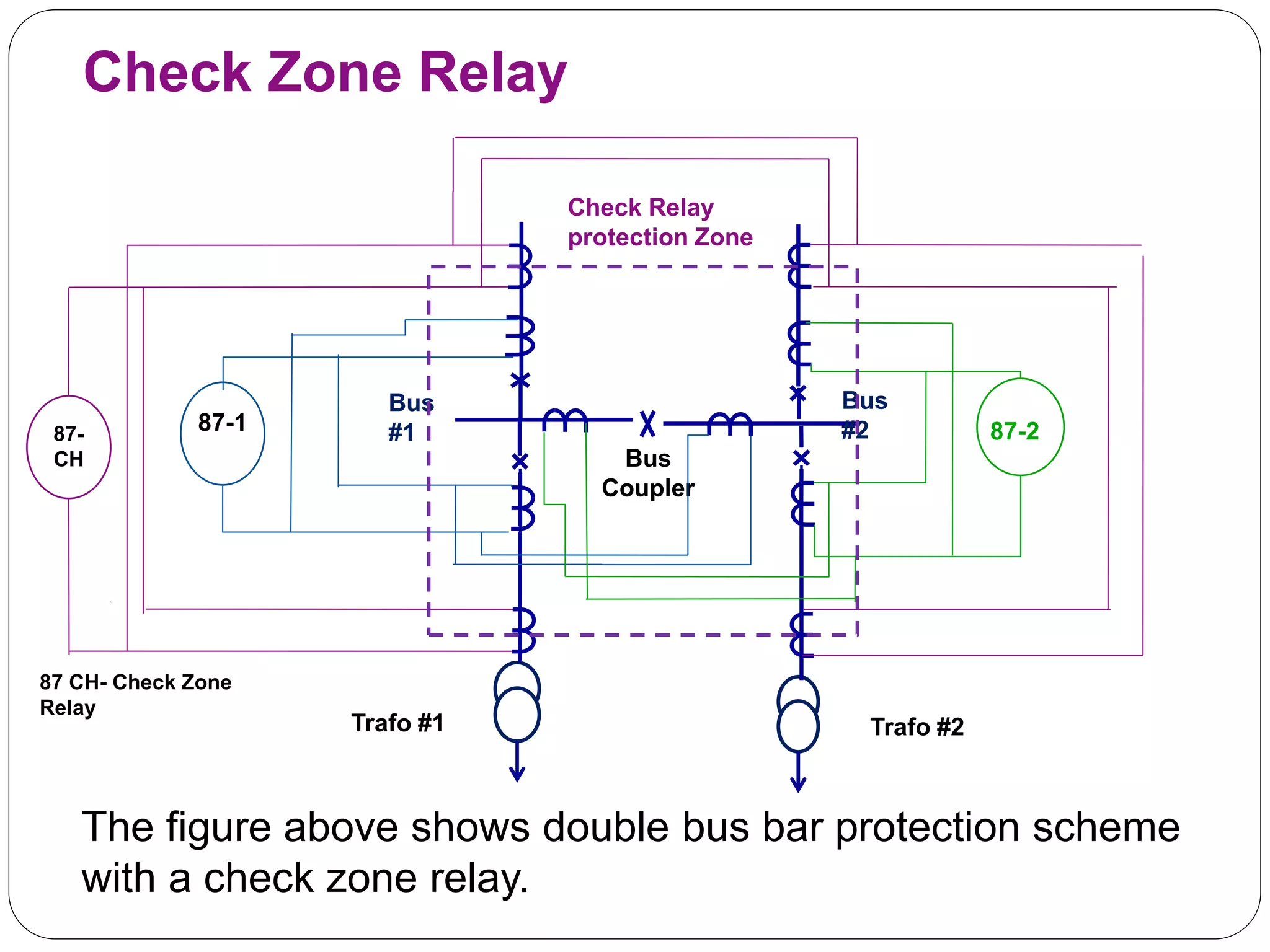basics of busbar and lbb protection | PPTX