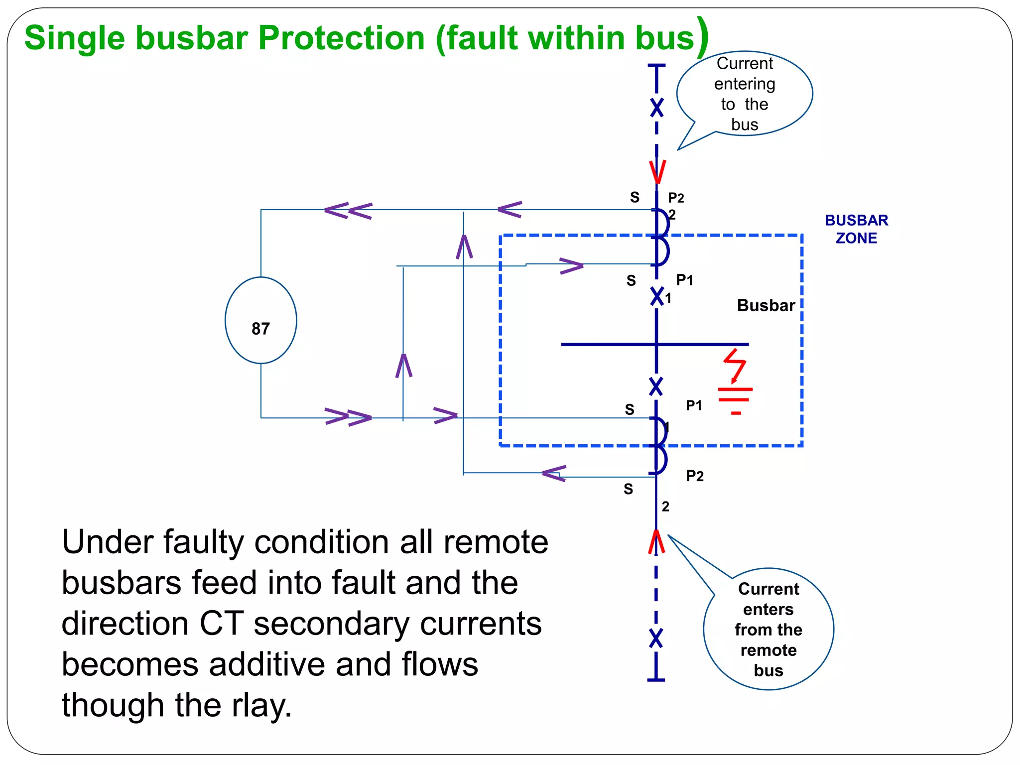basics of busbar and lbb protection | PPTX