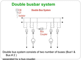 basics of busbar and lbb protection | PPTX