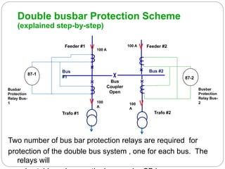 basics of busbar and lbb protection | PPTX