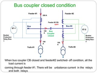 basics of busbar and lbb protection | PPTX