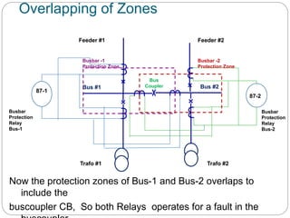basics of busbar and lbb protection | PPTX