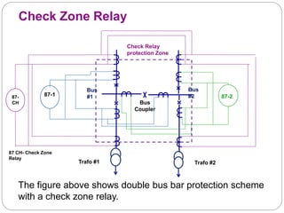 basics of busbar and lbb protection | PPT