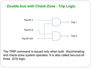 basics of busbar and lbb protection | PPTX