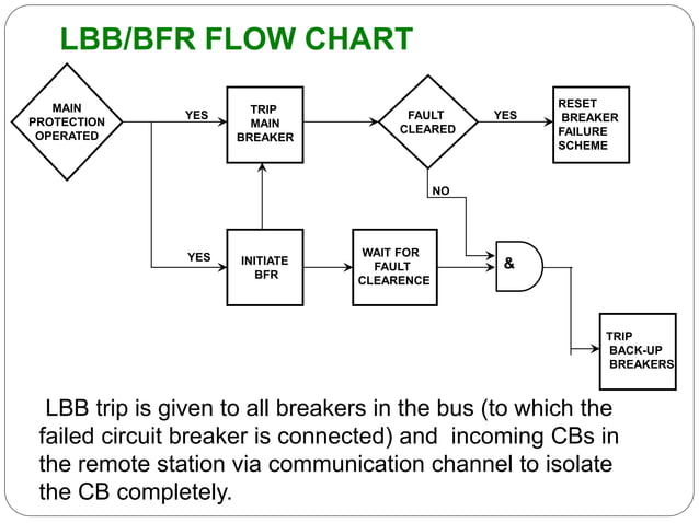 basics of busbar and lbb protection | PPTX | Automotive