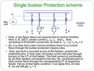 basics of busbar and lbb protection | PPTX