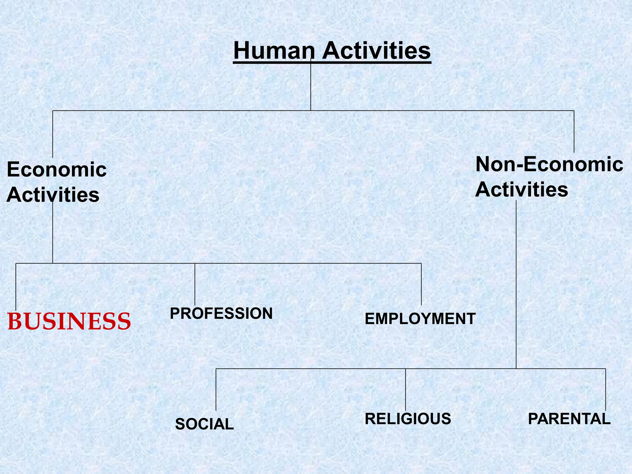 Basics_of_Business1.ppt a detailed ppt for bba | PPT