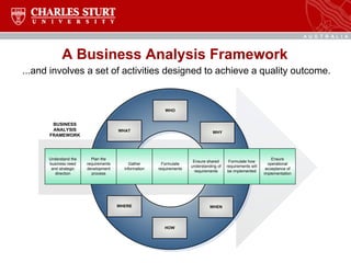 Basics of Business Analysis.pdf (tham khao) | PDF