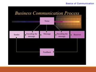 Basics of business communication | PPT